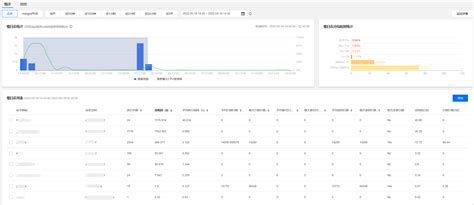 云数据库 mongodb 慢查询增多时延偏高原因分析与解决方法