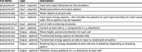 Files Involved In Stwave Fp Simulation Download Table