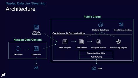 apache kafka is not real real time data streaming kai waehner