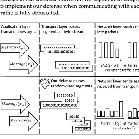 Two Communication Scenarios Between A Cloud Server And A Client IoT Download Scientific Diagram