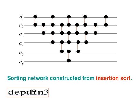 Lecture 4 Sorting Networks Ppt Download