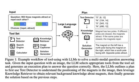 Ahmed Assem Mostafa On Linkedin Has Ai Become Too Human Researchers