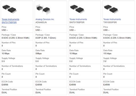 ISO1050 CAN Bus Isolated Transceiver Features Guidelines Applications Easybom