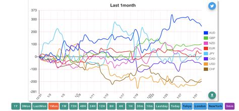 Fxの通貨強弱って何？ 判断方法・トレード手法・おすすめのアプリを解説 Bigbossコラム