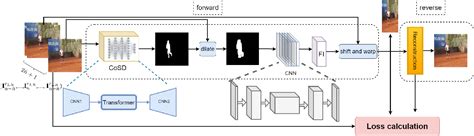 Figure 2 From Spatio Temporal Consistent Non Homogeneous Extreme Video Retargeting Semantic