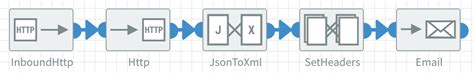 Flow Component Academy