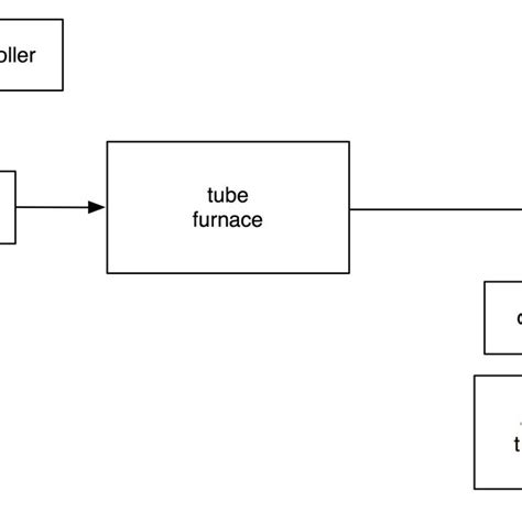 1 Schematic Of An Electrolytic Electrorefining Cell For Pyroprocessing
