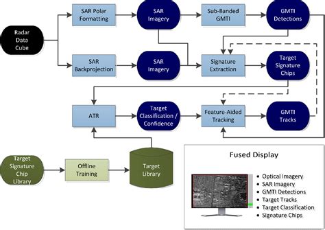 Gpu Radar Signal Processing At Jeniffer Rowe Blog