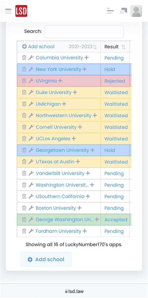 223 Best Waitlisted Images On Pholder Lawschooladmissions Hottoys