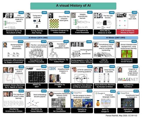 Abhishek Vijayvargia On Linkedin Ai Machinelearning