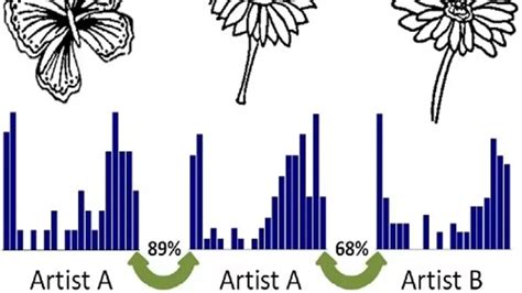 Kaust Discovery Image And Video Understanding Lab