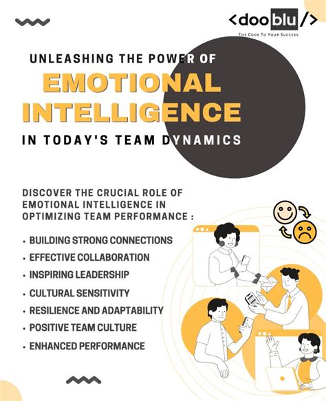 Dooblu On Linkedin Emotionalintelligence Teamdynamics Leadership