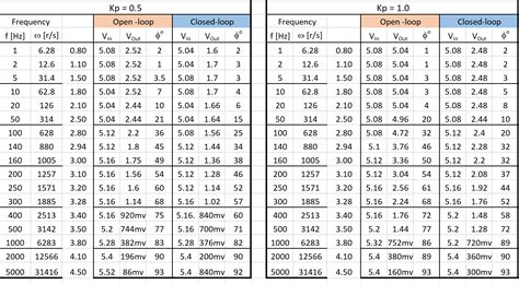 The Data Analysis Section Includes The Bode Plots