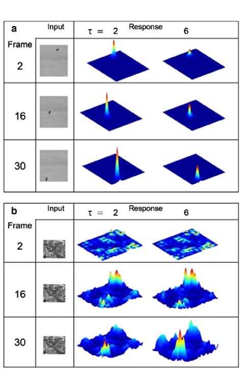 Three Diverent Frames Of Model Input And Output In Response To A Motion Download Scientific