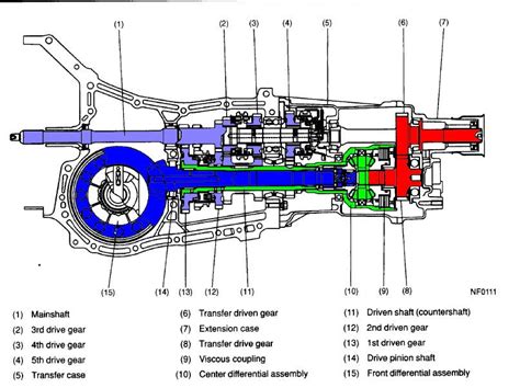 Front Rear Diff Questions Subaru Forester Owners Forum
