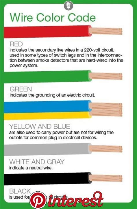 Color Code For 120 Volt Wiring