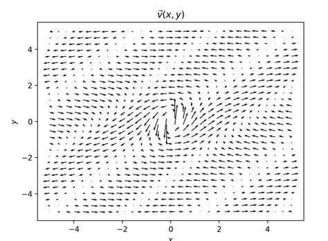 Is There A Website That Can Plot Vectorial Functions Mathematics