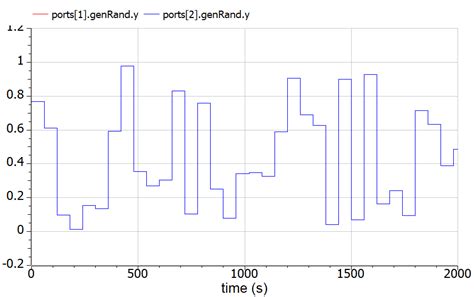 Uniformnoise Issue · Issue 10475 · Openmodelicaopenmodelica · Github