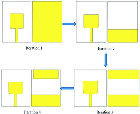 Proposed Design Process I Conventional Patch And Ground Plane Ii