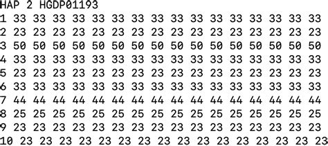 Cell Press Star Protocols