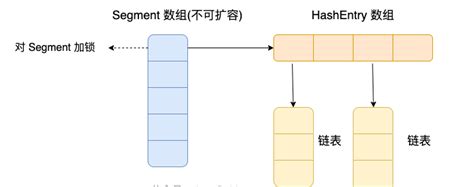 【解疑】concurrenthashmap 在jdk17时候put或get时候，怎么定位到数据的？ 腾讯云开发者社区 腾讯云