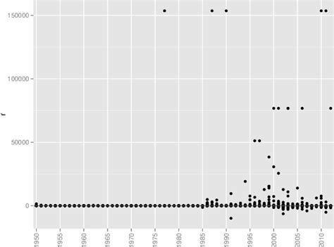 Figure 2 From A Bayesian Latent Variable Mixture Model For Filtering Firm Profit Rate Semantic