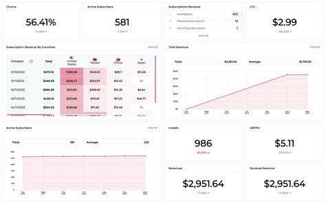 How App Analytics Help Reduce Subscription Churn