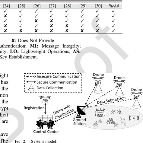 Figure 2 From A Lightweight And Anonymous Application Aware Authentication And Key Agreement
