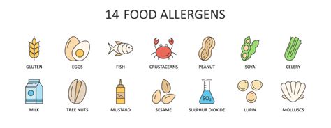 Food Manufacturing Allergen Management Become The Master