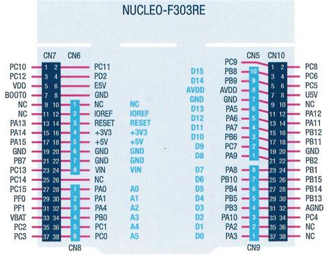 understanding the nucleo f030r8 schematic