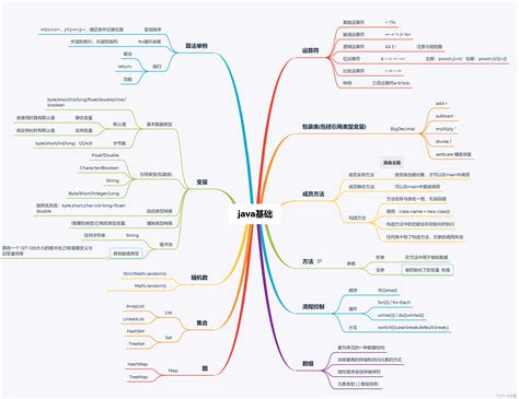 Java基础知识思维导图java基础入门第四章思维导图 Csdn博客 Java基础知识思维导图java基础入门第四章思维导图 Csdn博客
