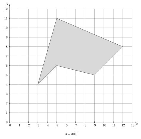 Tikz Pgf Computing The Area In A Polyline TeX LaTeX Stack Exchange
