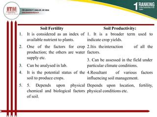 Soil Fertility And Soil Productivity Concepts Pptx