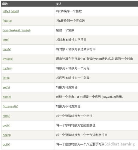 Python语言中缩进代表什么关于python语言中缩进python缩进代表代码块 Csdn博客