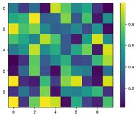 How To Retrieve Colorbar Instance From Figure In Matplotlib GeeksforGeeks