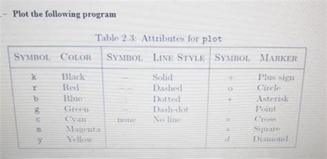 Solved Subplot 3 2 1 X 010 Y1 X Plot X Yib