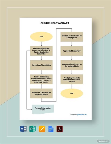 Free Basic Church Flowchart Template