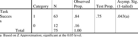 4 Set 2 Binomial Test For Successful Choice Following First Touch