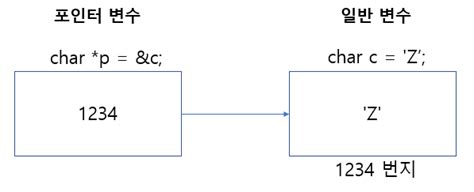 포인터 사용하기