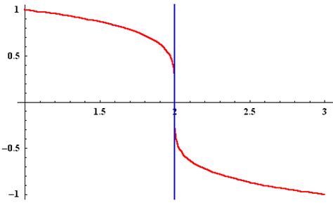 Differentiability And Continuity Get A 5 On Ap Calculus Bc