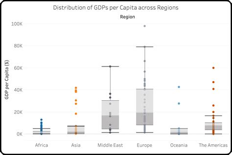 4 เหตุผลที่จะทำให้คุณตกหลุมรัก Box Plot Big Data Institute