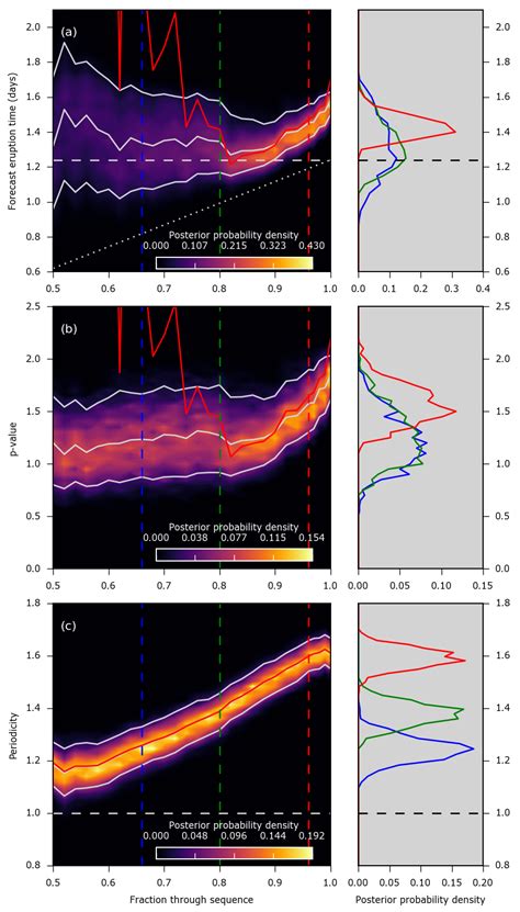 Failure Forecasting Dr Andrew Bell