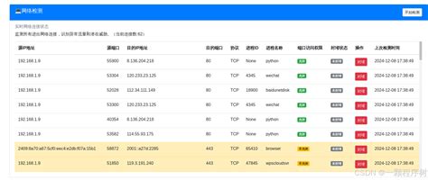 【计算机毕业设计源码分享3】python轻量安全主机入侵检测系统入侵检测系统源码python Csdn博客