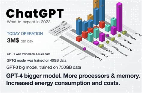 Stefan Parvu On Linkedin Ai Chatgpt Gpt3 Cognitivescience