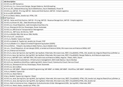 Rohit Kumar M On Linkedin Nagarro Openings Etl Powerbi Tableau Dataanalyst