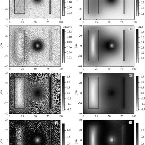 Edge Enhancement Of Potential Field Data By Analytic Signal And Direct Download Scientific