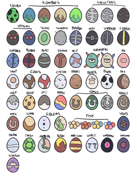 I Tried To Redesign Every Spawn Egg A Few Extra Ones Howd I Do