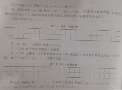【算法】硬币组合数hdu2069找零hdu Csdn博客 【算法】硬币组合数hdu2069找零hdu Csdn博客