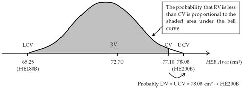 A Minimum Cost Design Approach For Steel Frames Based On A Parallelized Firefly Algorithm And