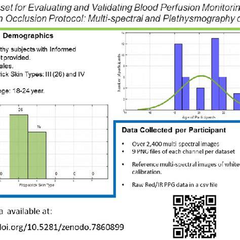 Infographic Of The Data Available Online Upon Request 55 Raw Data Download Scientific